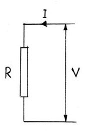Georg Simon Ohm: The Discovery of Ohm's Law